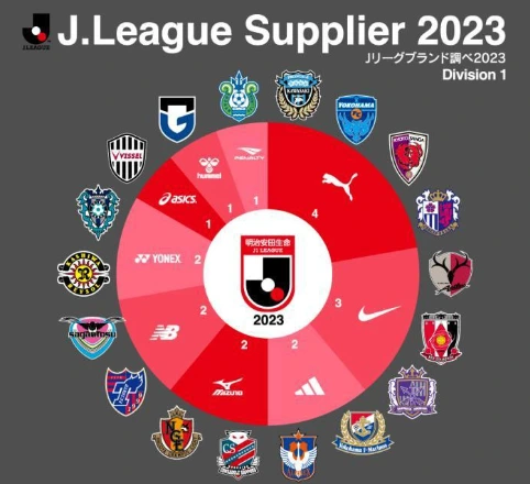 Jリーグスポンサーを一覧紹介！- Jリーグを支える企業たち - J League Shop